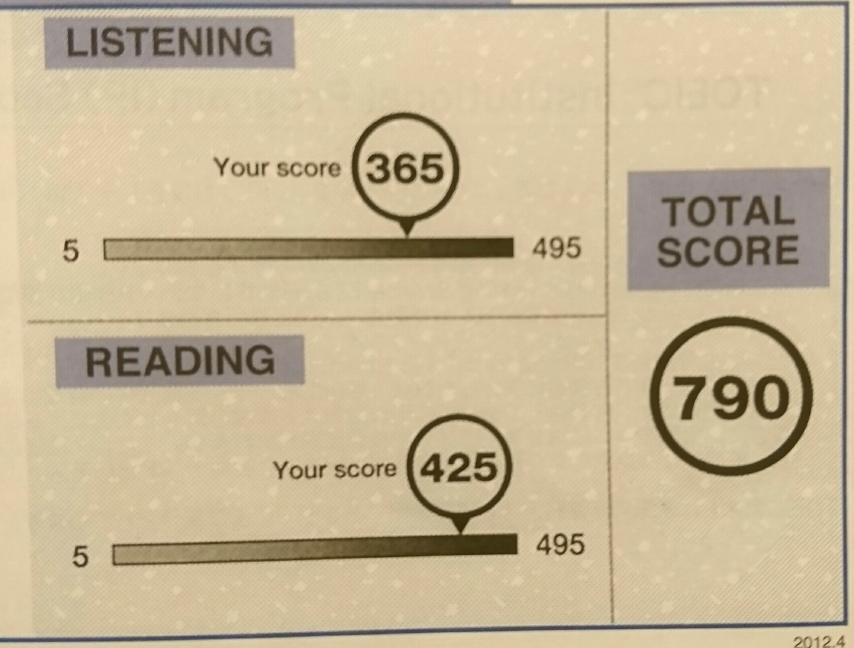 スコア公開！TOEIC790点をとったときのレベルと勉強法まとめ | TOEIC 930点OLのブログ